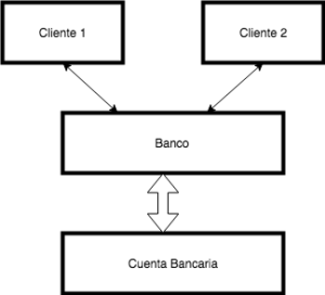 Sincronización de threads en java | RicardoGeek