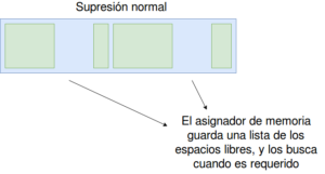 ¿Como funciona el garbage collector de java? | RicardoGeek