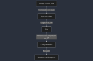 Características de Java: Todo lo que necesitas saber | RicardoGeek