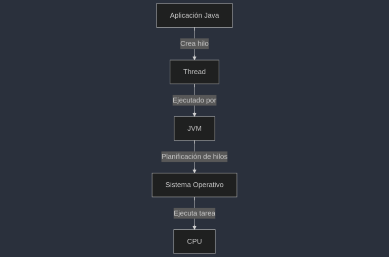 Características de Java: Todo lo que necesitas saber | RicardoGeek